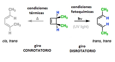 Electrocíclicas