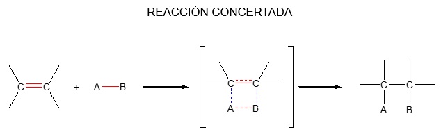 En el mismo estado de transición se producen la ruptura y formación de ...